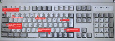 Default Japanese Keyboard Layout Milessii