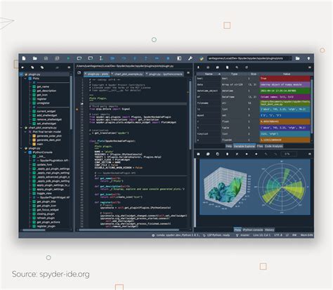 Best Python Django Ides And Code Editors Django Stars