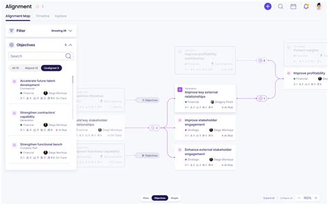 Centralized Reporting A Faster Way To Execute Strategies