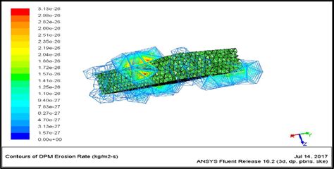 Erosion Rates Computed With Discrete Phase Model In Ansys Fluent Color Download Scientific