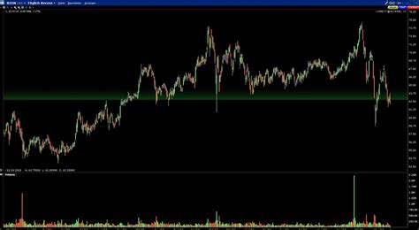My Private Capital Erste Position Bb Biotech Bion 17 Shares 6215 Chf
