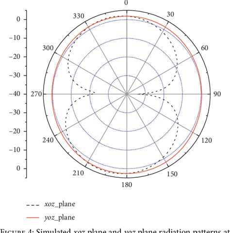 Figure 1 From Design Of Planar Microstrip Ultrawideband Circularly Polarized Antenna Loaded By