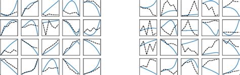 An Interpretable Neural Network Model Through Piecewise Linear