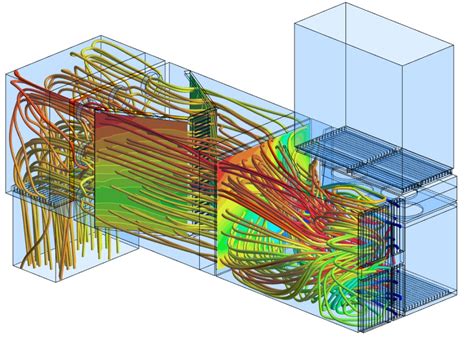 Computational Fluid Dynamics Cfd Simulation Tools Market Size Unleashing Growth Potential And