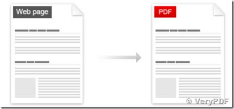 How To Specify Font For Html To Pdf Conversion Using Cloud Api Verypdf Knowledge Base