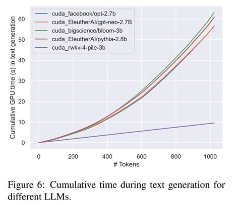 All By Ai On Linkedin 🚀have Rnns Recurrent Neural Networks Become