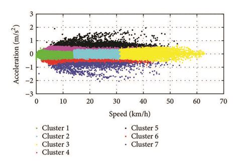 K Means And Svm Hybrid Model Clustering Results Download Scientific