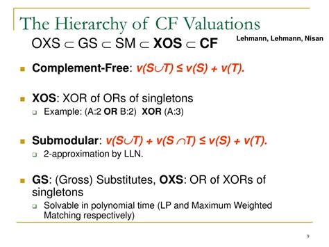 PPT Approximation Algorithms For Combinatorial Auctions With