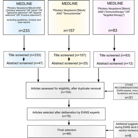 Clinicopathological Five Tiered Classification Adapted From Trouillas