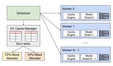 Sglang 在 Cpu 上进行 Llm 推理的深度研究