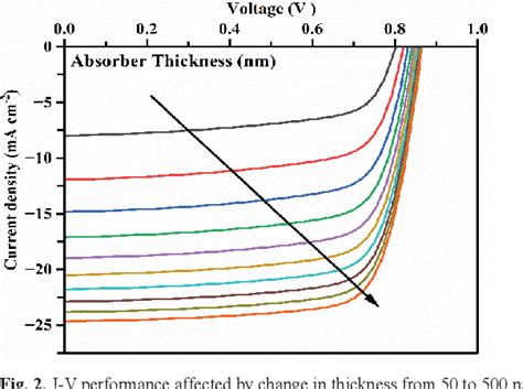 Figure 2 From Pv Performance Analysis Of Cssni3 Based All Inorganic