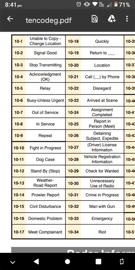 List Of Police Codes