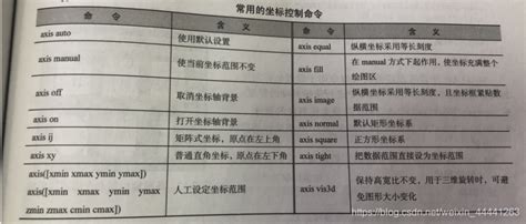 Matlab 数据可视化metlab Csdn博客