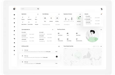 Dashboard Design Collection Behance