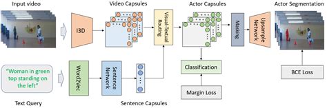 Visual Textual Capsule Routing For Text Based Video Segmentation