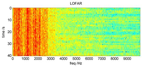 An Underwater Acoustic Target Recognition Method Based On Spectrograms With Different Resolutions