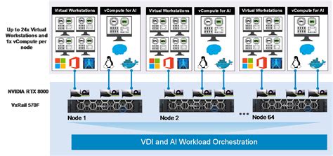 Scaling The Solution VDI Design GuideGPU Resource Sharing For VDI And AI Workloads In A