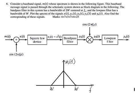 Solved Consider A Baseband Signal M T ﻿whose Spectrum Is
