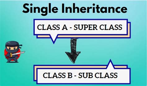 Writing An Inherited Class In Ruby Naukri Code 360