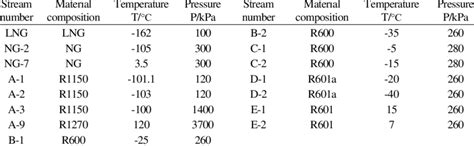Parameter Setting Of Key Nodes Download Scientific Diagram