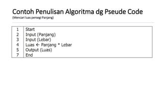 Konsep Dasar Algoritma Sejarah Dan Penemunya Pdf