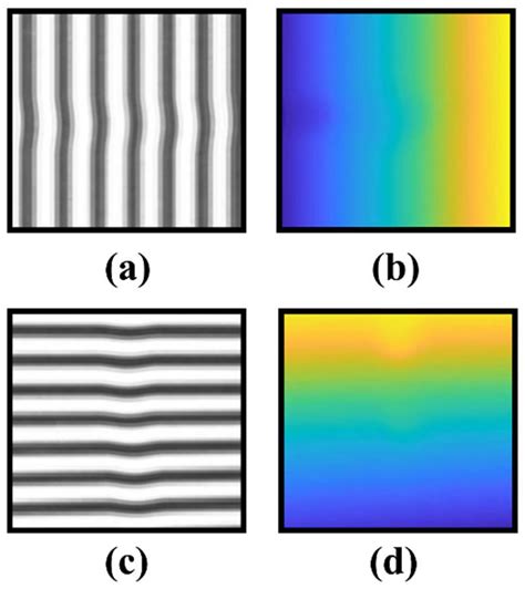 Hướng Dẫn Sử Dụng Matplotlib Background Gradient Trong Python