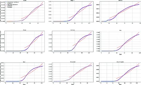 i t versus time plots for austria belgium denmark france germany