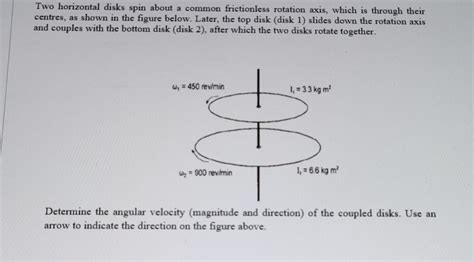 Solved Two Horizontal Disks Spin About A Common Frictionless
