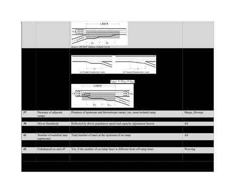 Appendix A Data Dictionary Traffic Modeling Document The National Academies Press