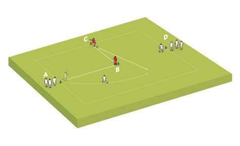 How To Coach Passing Football And Soccer Coaching Advice Soccer Coach Weekly How To Coach Passing Football And Soccer Coaching Advice Soccer Coach Weekly