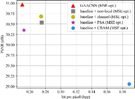 Figure From Joint Graph Attention And Asymmetric Convolutional Neural Network For Deep Image