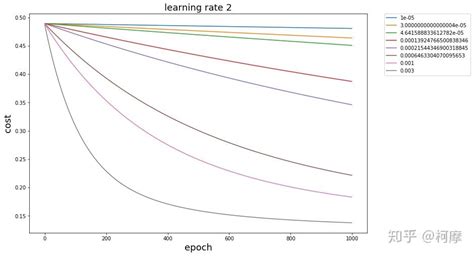 机器学习练习 1 —— 线性回归linear regression 知乎