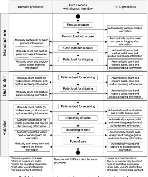 Event Driven Process Chain Semantic Scholar