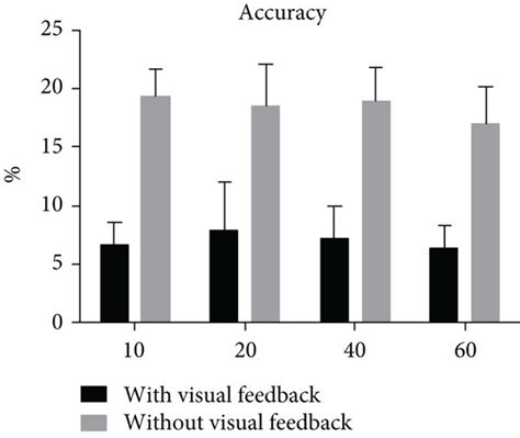Control Experiment N 11 The Mean And Standard Deviation Of A Daccu Download Scientific