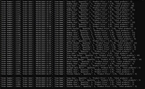Github Petlurukafkaassignment Kafka Assignment On Restaurantorders