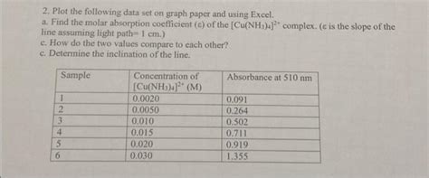 Solved 2 Plot The Following Data Set On Graph Paper And