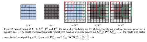 Partial Convolution Based Padding · Issue 1016 · Arxivtimesarxivtimes · Github