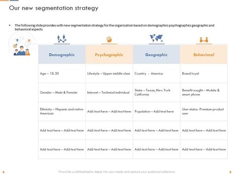Our New Segmentation Strategy Psychographic Ppt Powerpoint Presentation Layouts Presentation