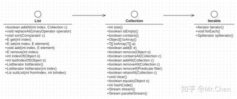 Java的arrays方法分析 知乎