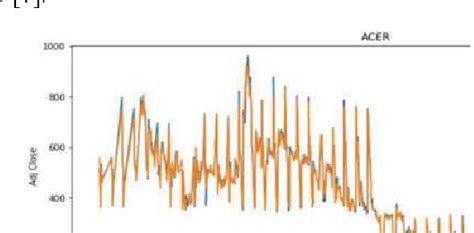 Figure 1 From Predictions Of Duck Egg Production In 34 Indonesian Provinces Using