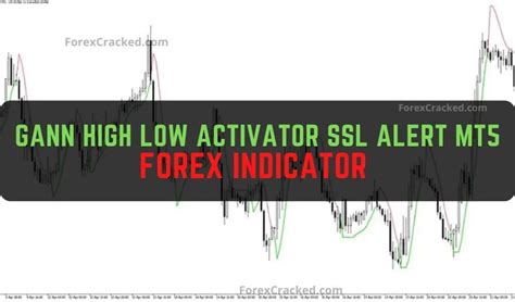 Gann High Low Activator SSL Alert MT Forex Indicator Free Download