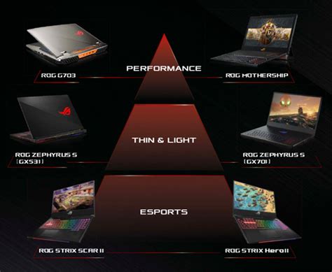 Rekomendasi Laptop Gaming Asus Rog Terbaru Untuk Teman Langkah Pergi