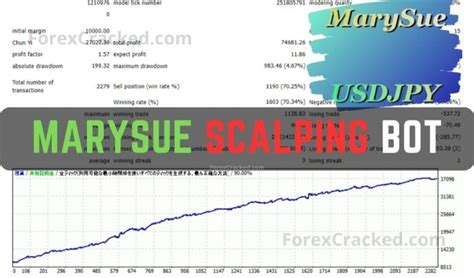 MarySue Scalping Bot FREE Download ForexCracked