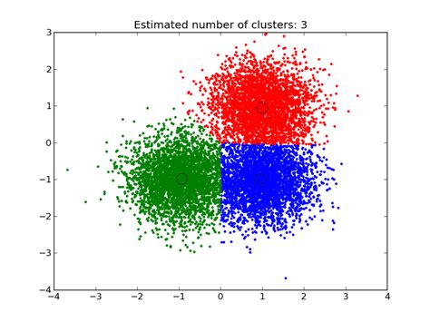 Machine Learning Algorithm Recipes In Scikit Learn