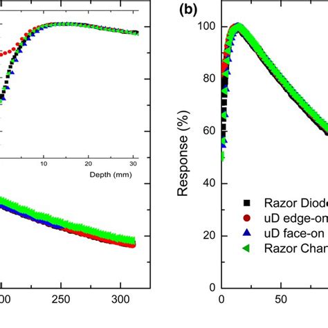 Orientations Of Rectangular Fields A Perpendicular And B Parallel To