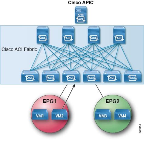 cisco apic and proxy arp cisco