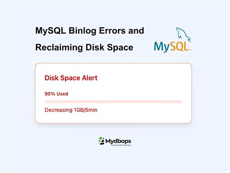 Mydbops On Linkedin Mysql Databasemanagement Troubleshooting