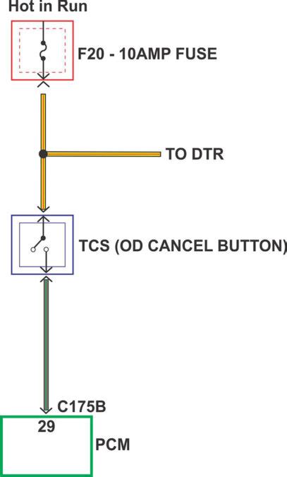 When A Transmission Problem Isn T A Transmission Problem Transmission Digest