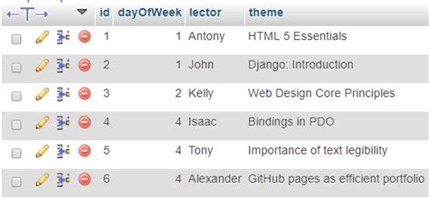 Php How To Use Group By In Symfony Repository Stack Overflow