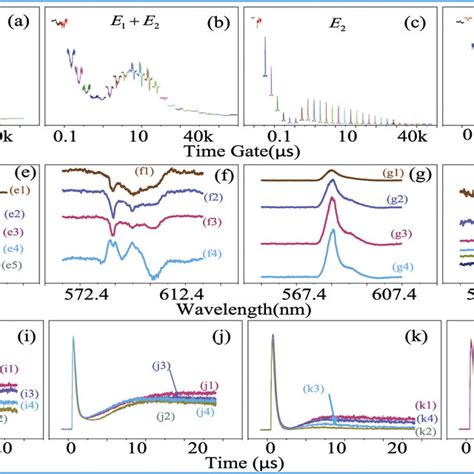 Shows The Spectral And Temporal Intensity Of The Hybrid Signals From Download Scientific
